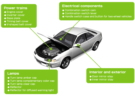 Automobiles｜Applications｜UNITIKA Plastics Division